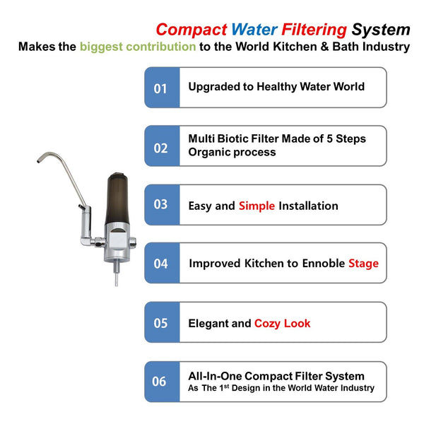WP-200A - Compact Water Filtering System / Counter-Top Drinking Water ...